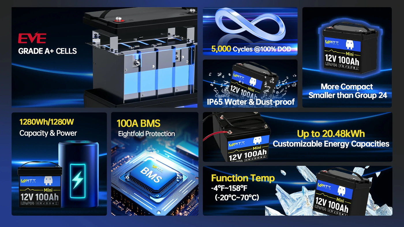Mini LiFePO4 Lithium Battery 12v 100Ah | WattCycle – Wattcycle-US