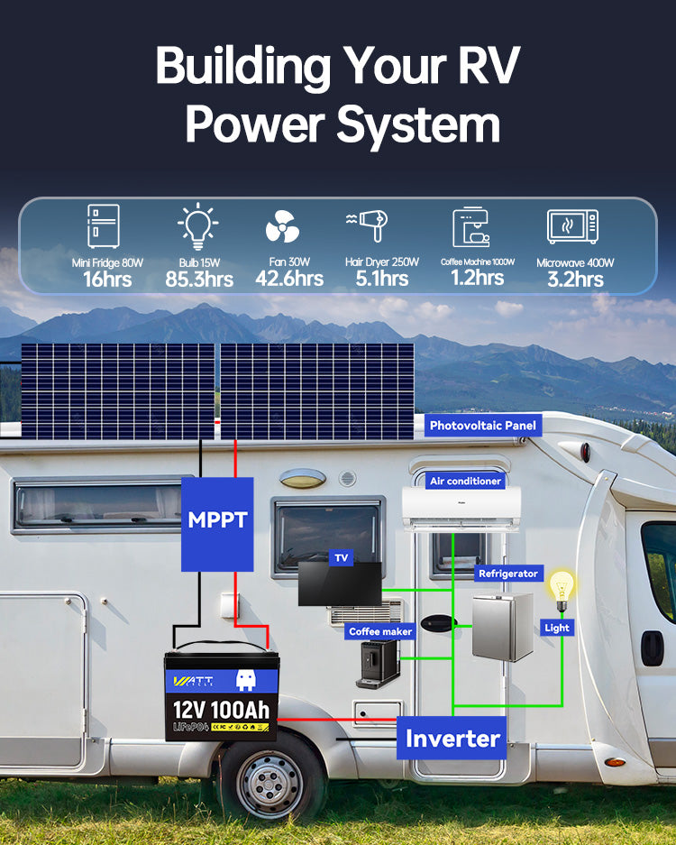 WattCycle 12V 100Ah LiFePO4 Battery - Group 24 – Wattcycle-US